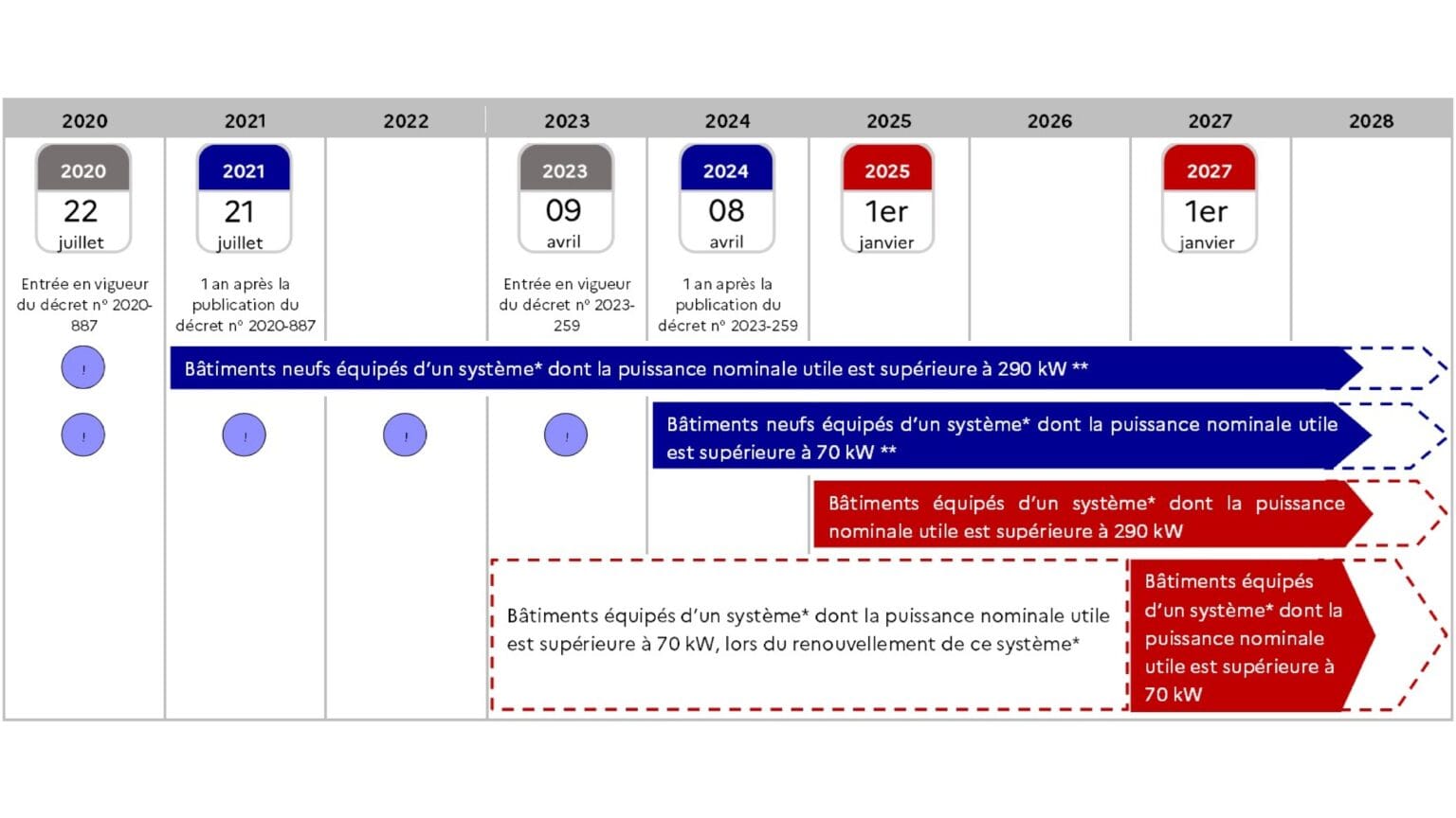 GTB et Décret BACS : Réglementation et Aides